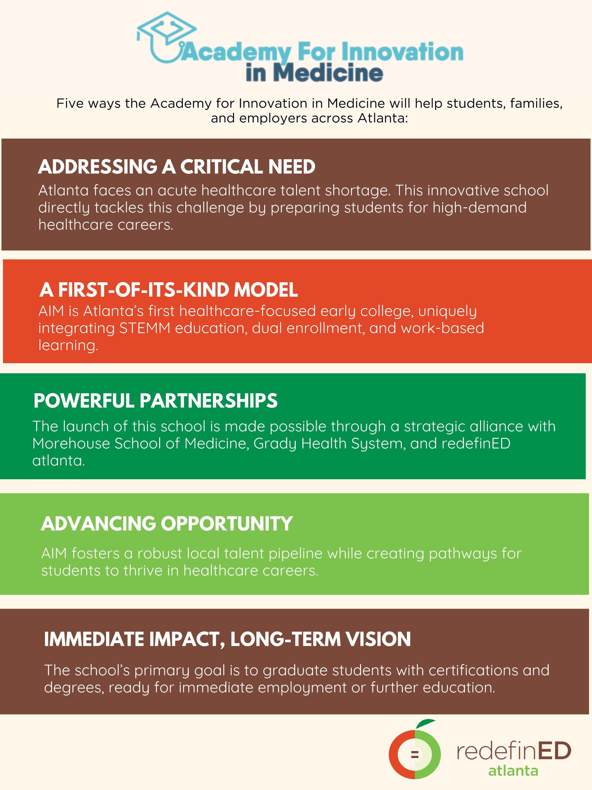 Academy for Innovation in Medicine Leads with Career-Connected Learning ...