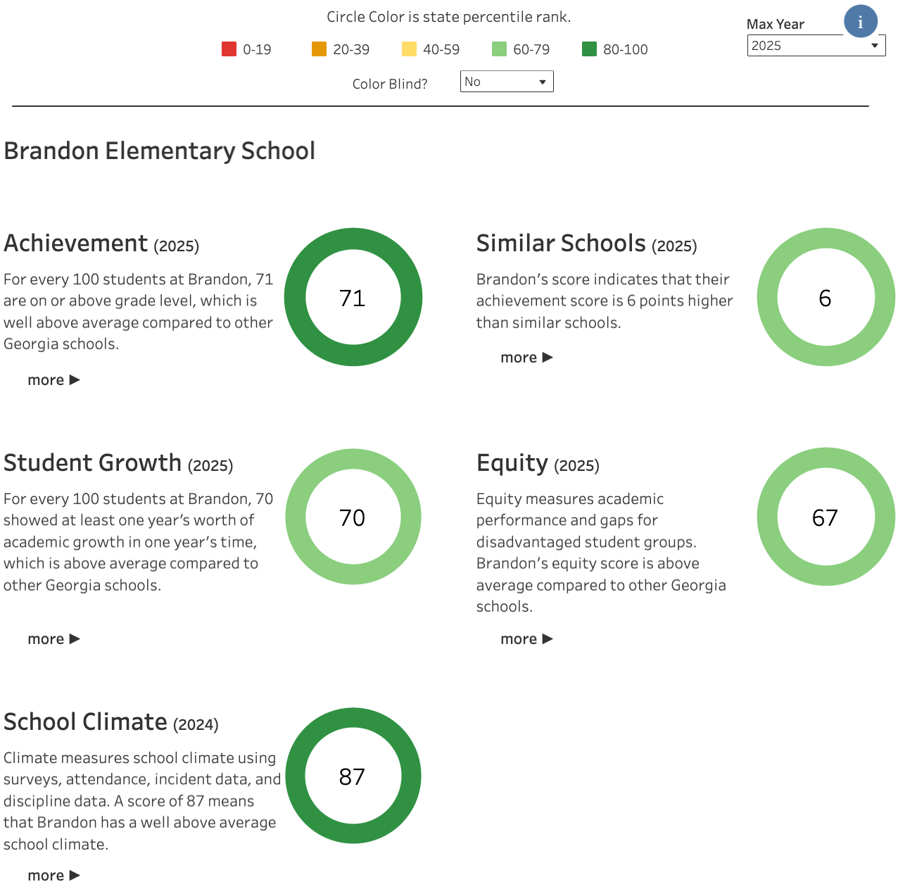 Exploring Equity in the Atlanta Schools Data Project - RedefinED Atlanta